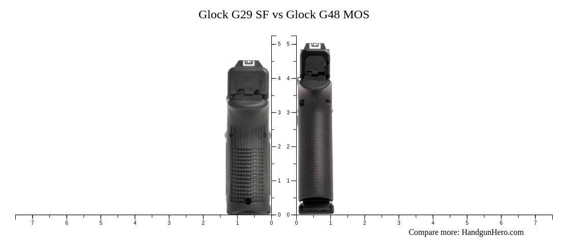 Glock G29 SF vs Glock G48 MOS size comparison | Handgun Hero