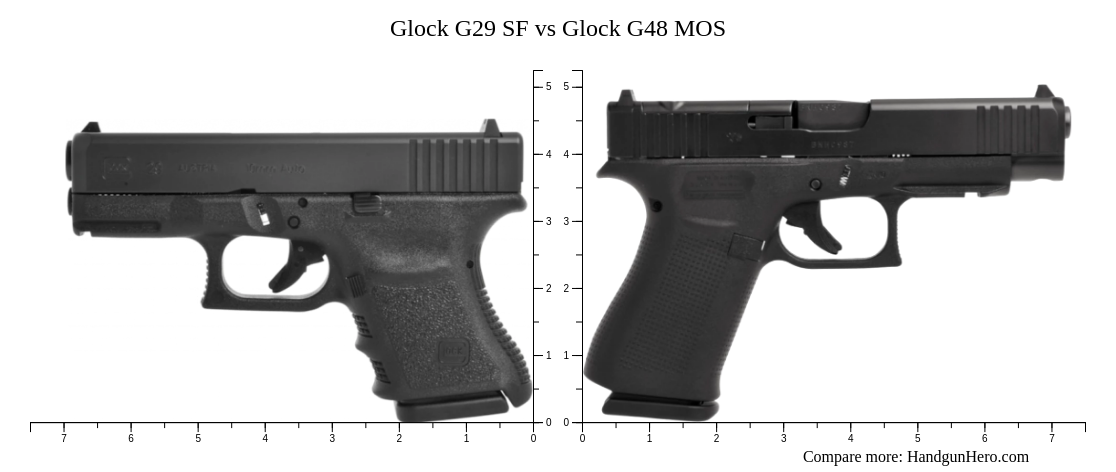 Glock G29 SF vs Glock G48 MOS size comparison | Handgun Hero