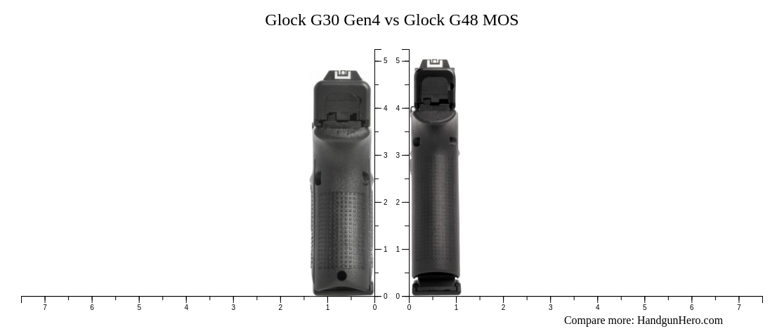 Glock G30 Gen4 vs Glock G48 MOS size comparison | Handgun Hero