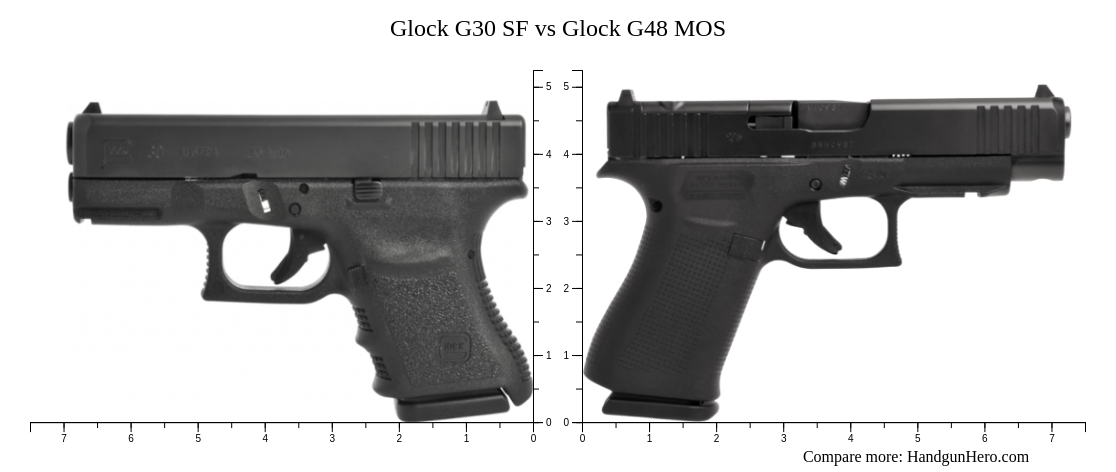 Glock G30 SF vs Glock G48 MOS size comparison | Handgun Hero