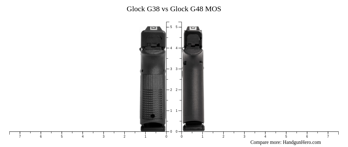 Glock G38 vs Glock G48 MOS size comparison | Handgun Hero
