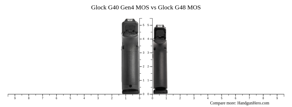 Glock G40 Gen4 MOS vs Glock G48 MOS size comparison | Handgun Hero