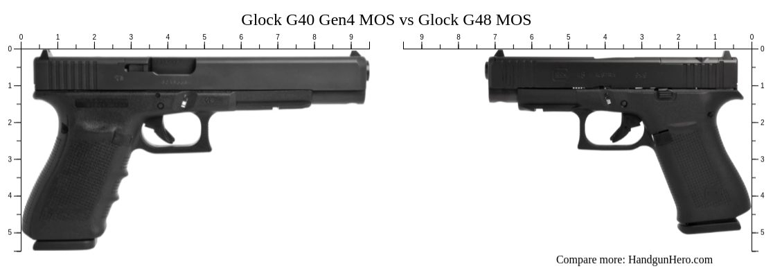 Glock G40 Gen4 MOS vs Glock G48 MOS size comparison | Handgun Hero
