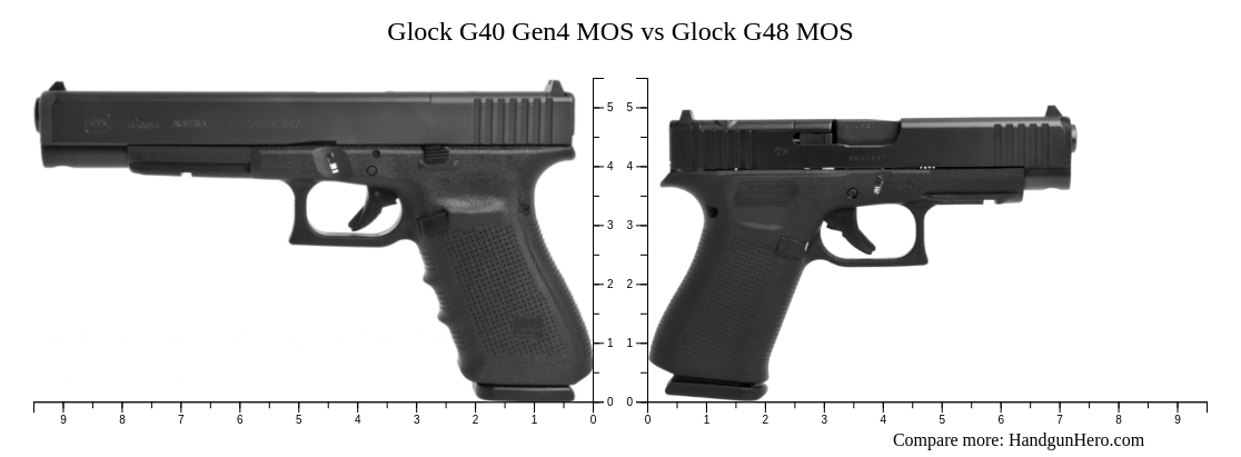 Glock G40 Gen4 MOS vs Glock G48 MOS size comparison | Handgun Hero