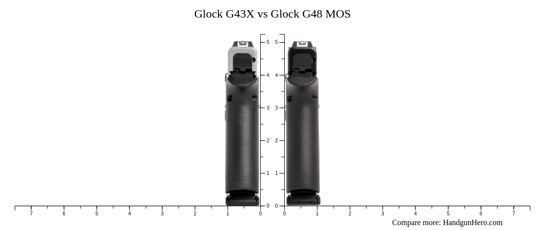 Glock G43X vs Glock G48 MOS size comparison | Handgun Hero