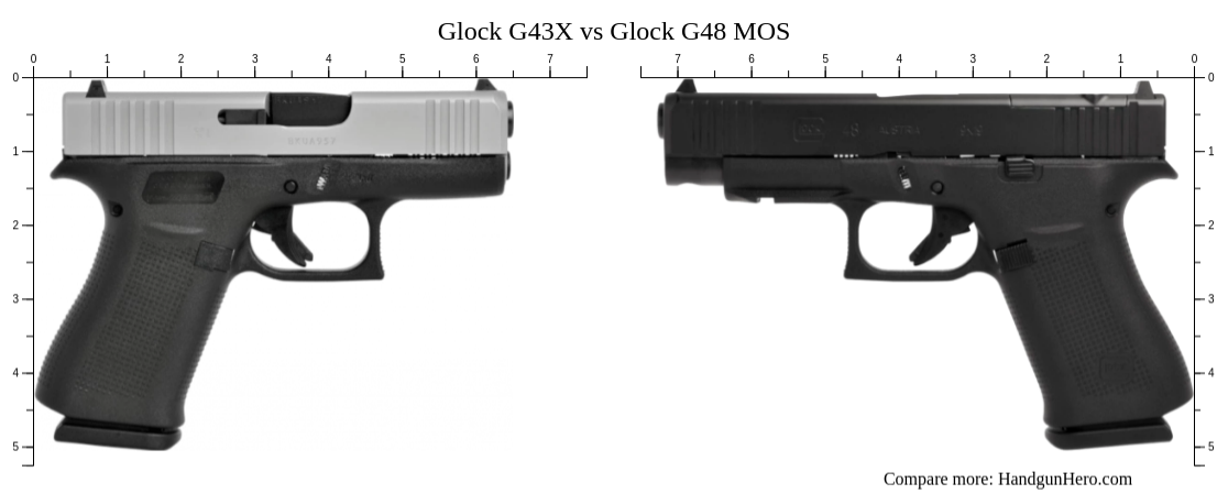 Glock G43X vs Glock G48 MOS size comparison | Handgun Hero