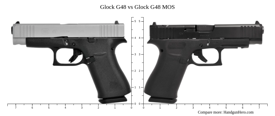Glock G48 vs Glock G48 MOS size comparison | Handgun Hero