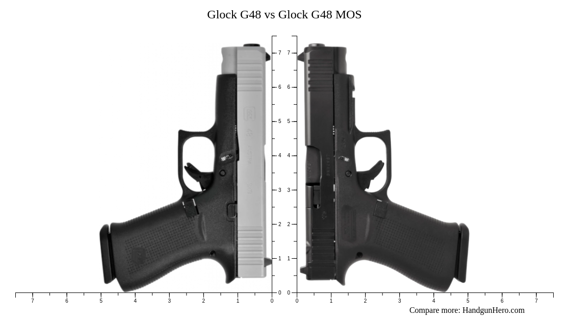 Glock G48 vs Glock G48 MOS size comparison | Handgun Hero