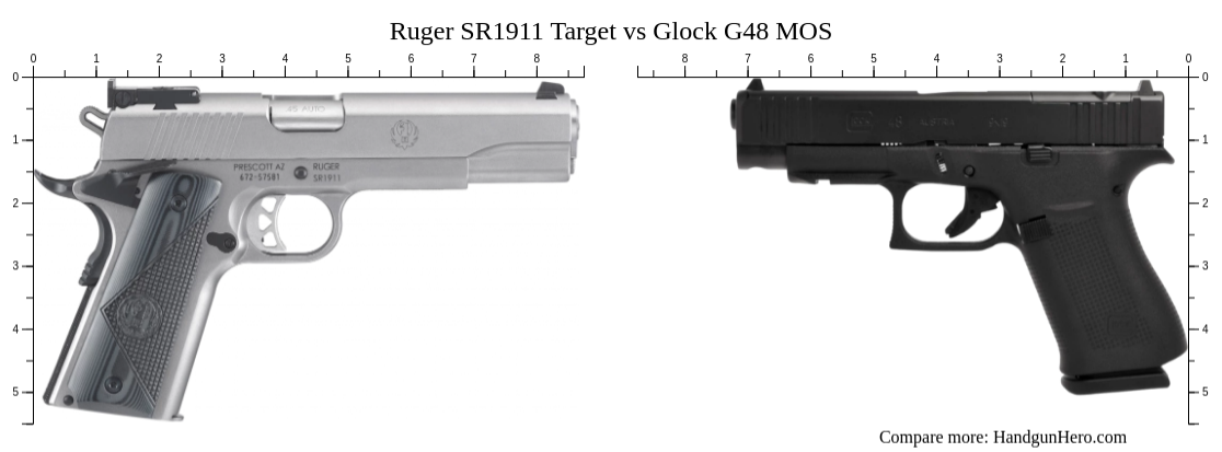 Ruger SR1911 Target vs Glock G48 MOS size comparison | Handgun Hero