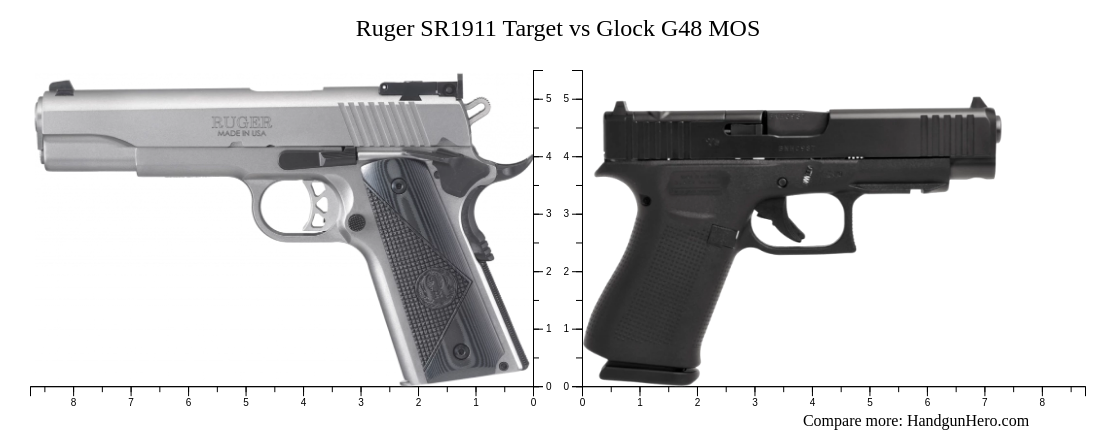 Ruger SR1911 Target vs Glock G48 MOS size comparison | Handgun Hero