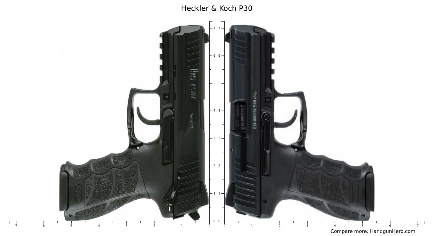 Compare Heckler & Koch P30 size against other handguns | Handgun Hero