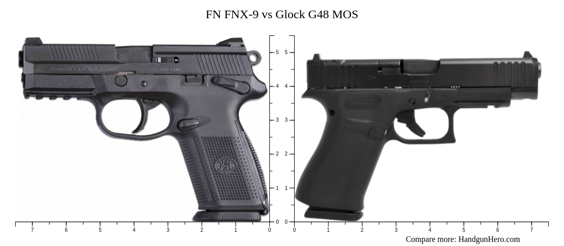 FN FNX-9 vs Glock G48 MOS size comparison | Handgun Hero