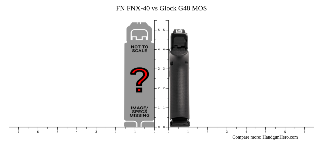 FN FNX-40 vs Glock G48 MOS size comparison | Handgun Hero