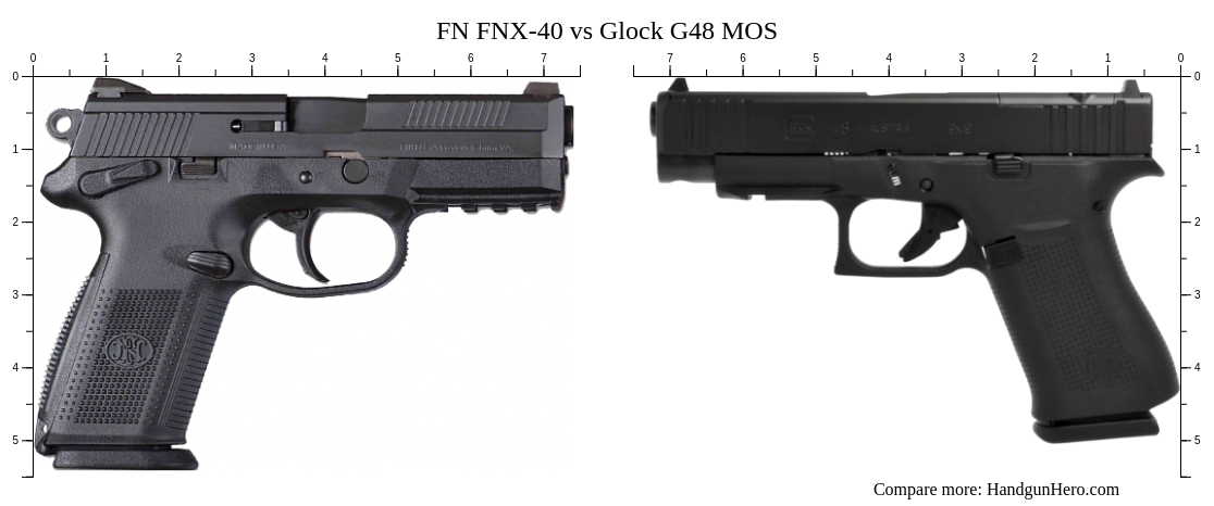 FN FNX-40 vs Glock G48 MOS size comparison | Handgun Hero