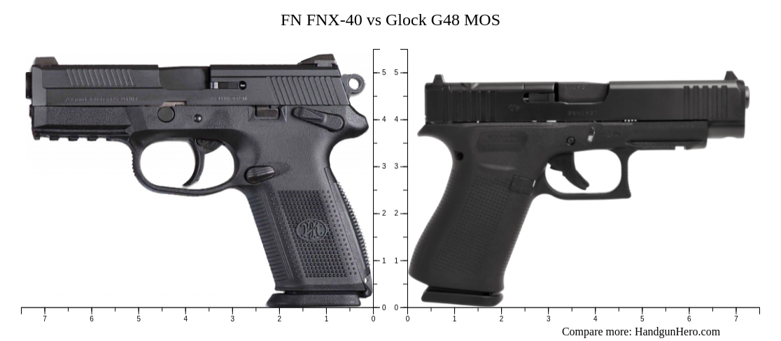 FN FNX-40 vs Glock G48 MOS size comparison | Handgun Hero