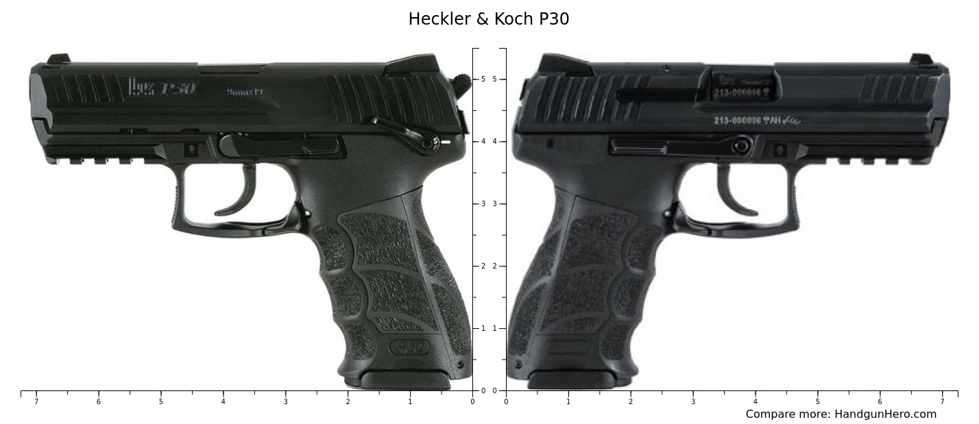 Compare Heckler & Koch P30 size against other handguns | Handgun Hero