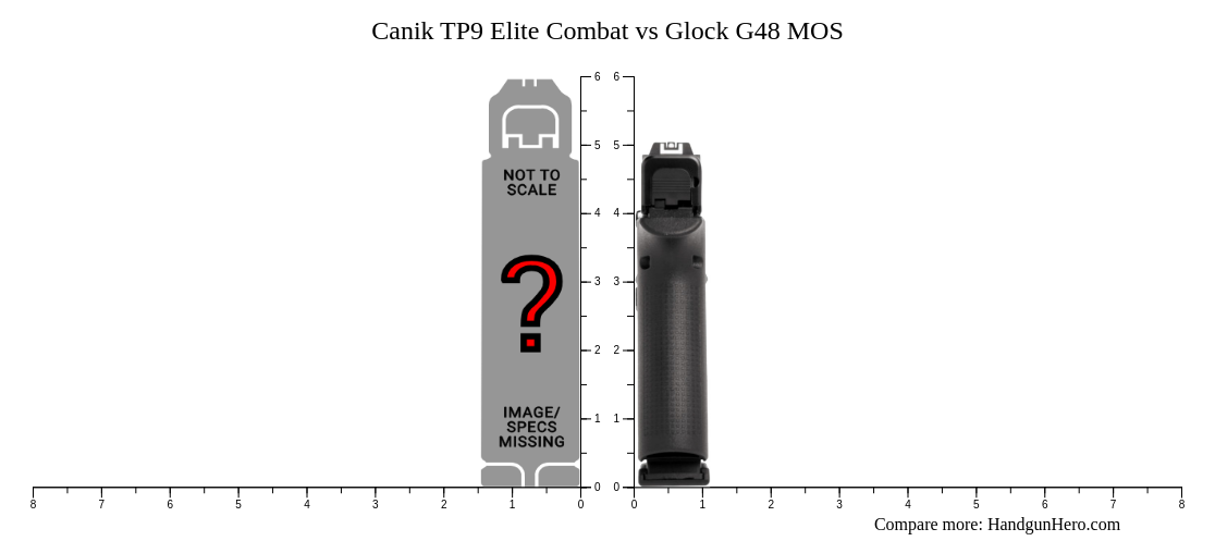 Canik TP9 Elite Combat vs Glock G48 MOS size comparison | Handgun Hero
