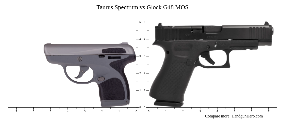 Taurus Spectrum vs Glock G48 MOS size comparison | Handgun Hero