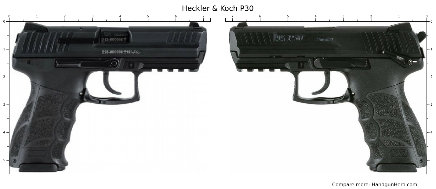 Compare Heckler & Koch P30 size against other handguns | Handgun Hero