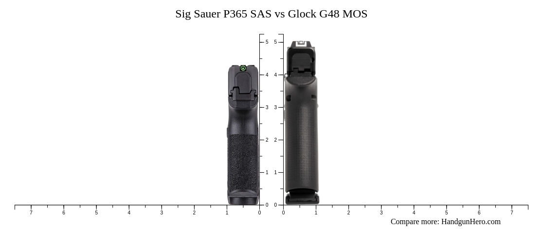 Sig Sauer P365 SAS vs Glock G48 MOS size comparison | Handgun Hero