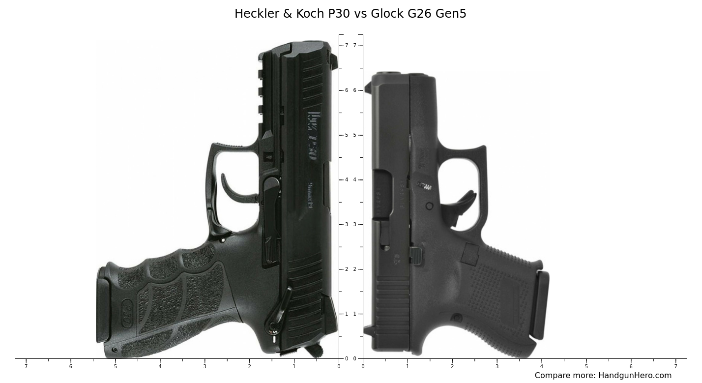 Heckler & Koch P30 vs Heckler & Koch VP9 vs Glock G19 Gen5 vs Glock G26 ...