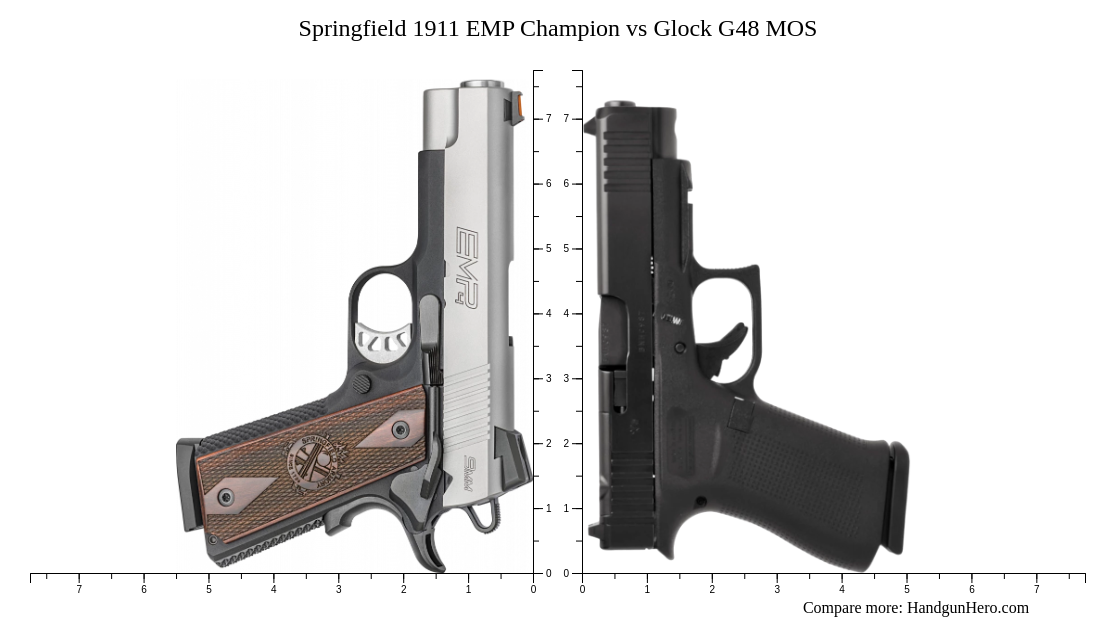 Springfield 1911 EMP Champion vs Glock G48 MOS size comparison ...