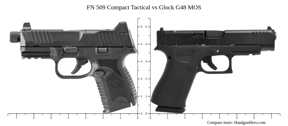 FN 509 Compact Tactical vs Glock G48 MOS size comparison | Handgun Hero