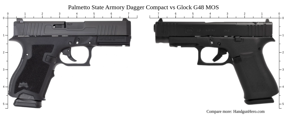 Palmetto State Armory Dagger Compact vs Glock G19 Gen 5 MOS vs Glock ...