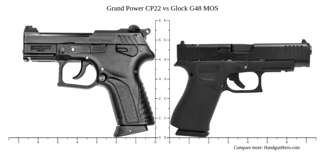 Grand Power CP22 vs Glock G48 MOS size comparison | Handgun Hero