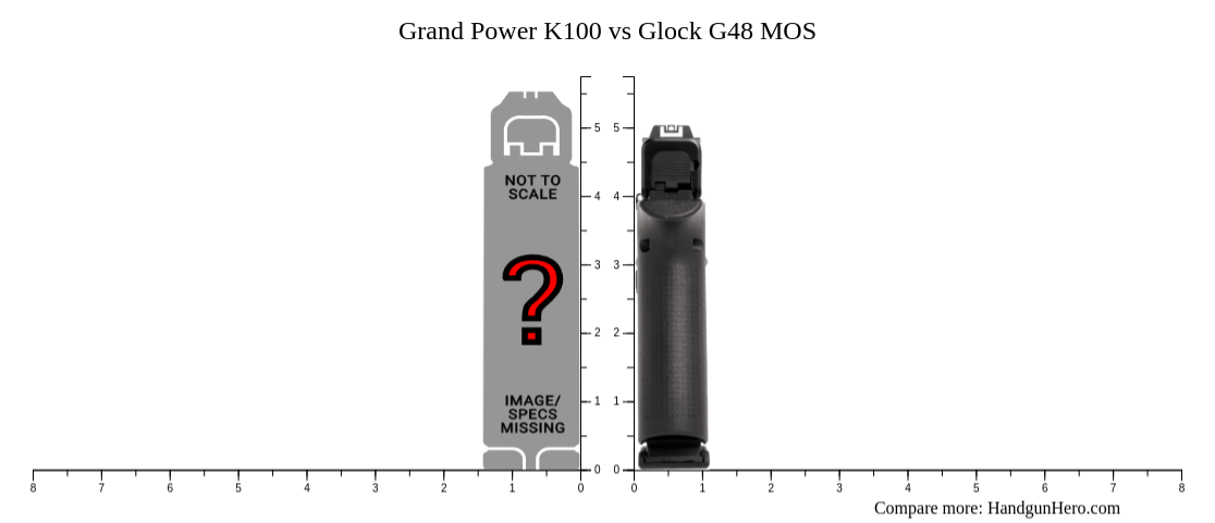 Grand Power K100 vs Glock G48 MOS size comparison | Handgun Hero