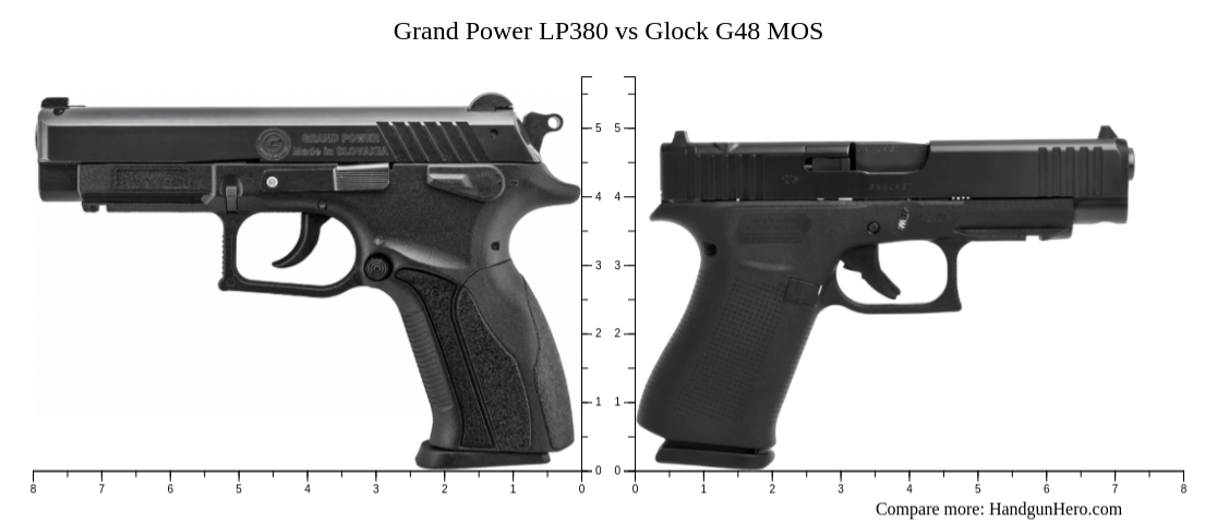 Grand Power LP380 vs Glock G48 MOS size comparison | Handgun Hero