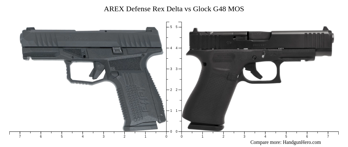 AREX Defense Rex Delta vs Glock G48 MOS size comparison | Handgun Hero