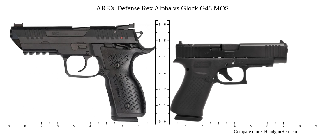AREX Defense Rex Alpha vs Glock G48 MOS size comparison | Handgun Hero
