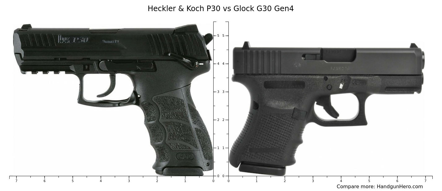 Heckler & Koch P30 vs Glock G30 Gen4 size comparison | Handgun Hero