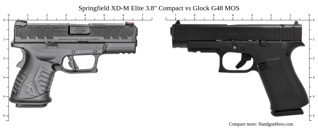 Springfield XD-M Elite 3.8" Compact vs Glock G48 MOS size comparison ...