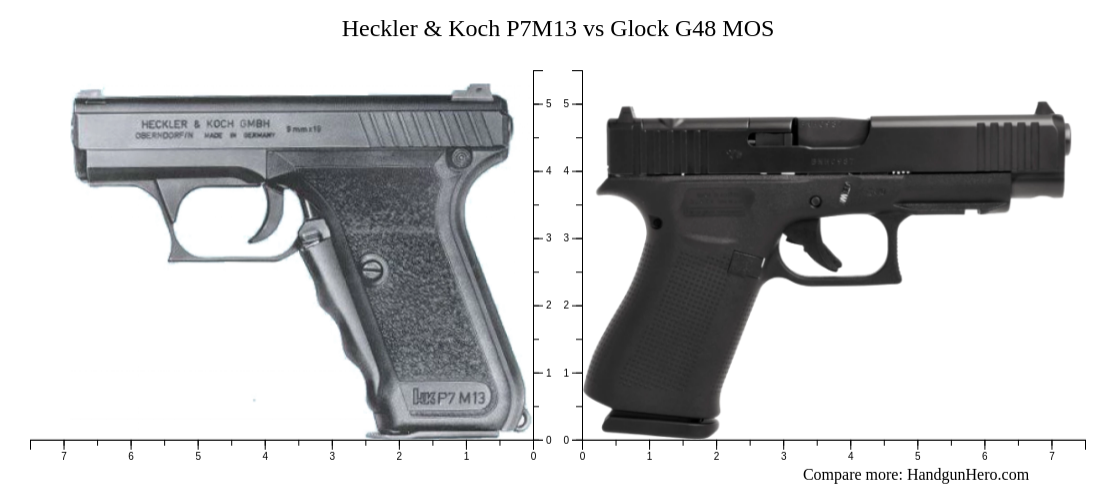 Heckler & Koch P7M13 vs Glock G48 MOS size comparison | Handgun Hero