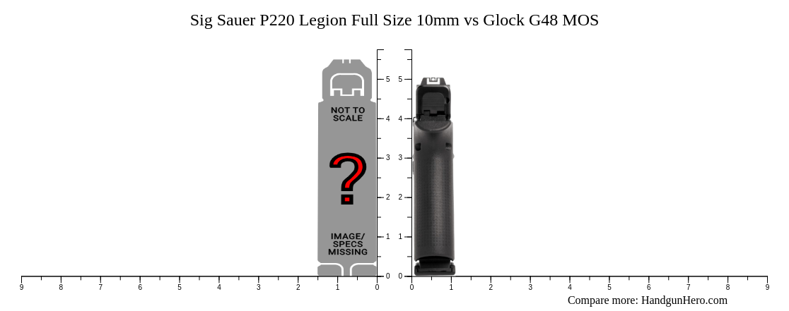 Sig Sauer P220 Legion Full Size 10mm vs Glock G48 MOS size comparison ...