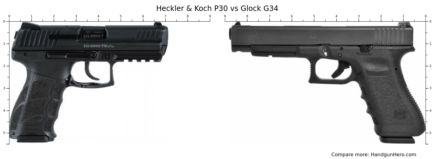 Heckler & Koch P30 vs Glock G34 size comparison | Handgun Hero