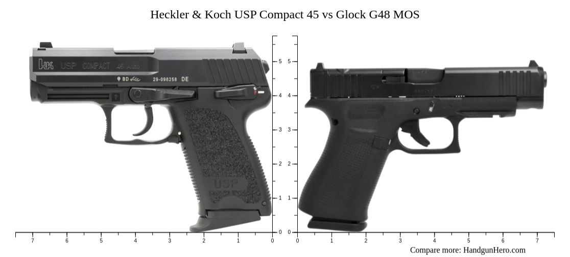 Heckler & Koch USP Compact 45 vs Glock G48 MOS size comparison ...