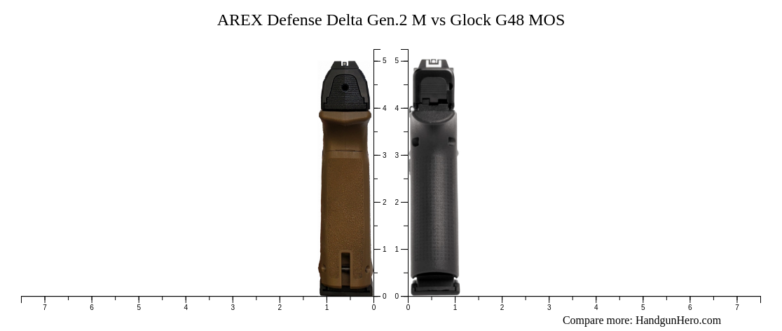 AREX Defense Delta Gen.2 M vs Glock G48 MOS size comparison | Handgun Hero