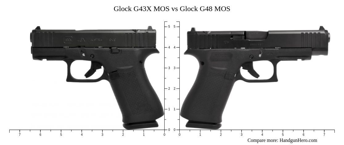 Glock G43X MOS vs Glock G48 MOS size comparison | Handgun Hero