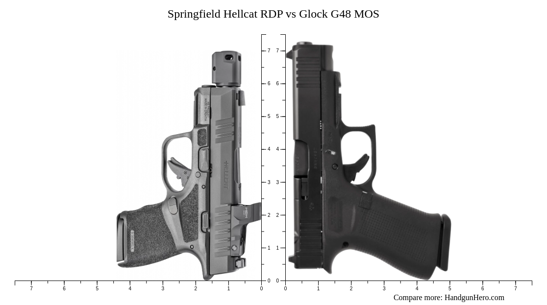 Springfield Hellcat RDP vs Glock G48 MOS size comparison | Handgun Hero