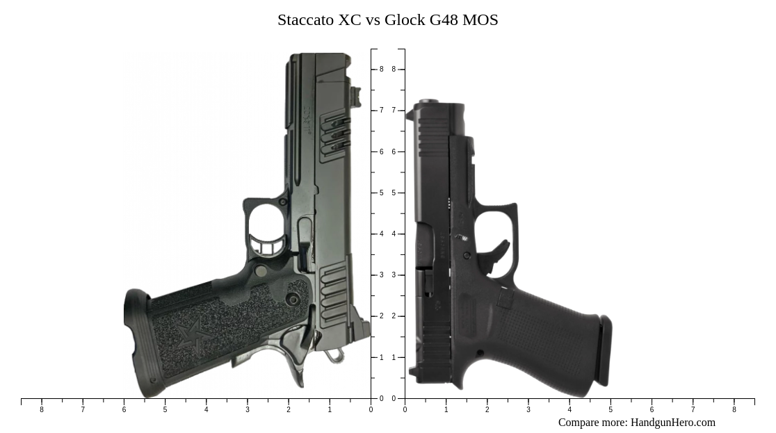Staccato XC vs Glock G48 MOS size comparison | Handgun Hero