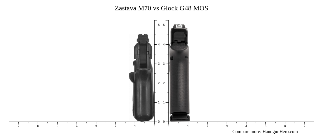Zastava M70 vs Glock G48 MOS size comparison | Handgun Hero