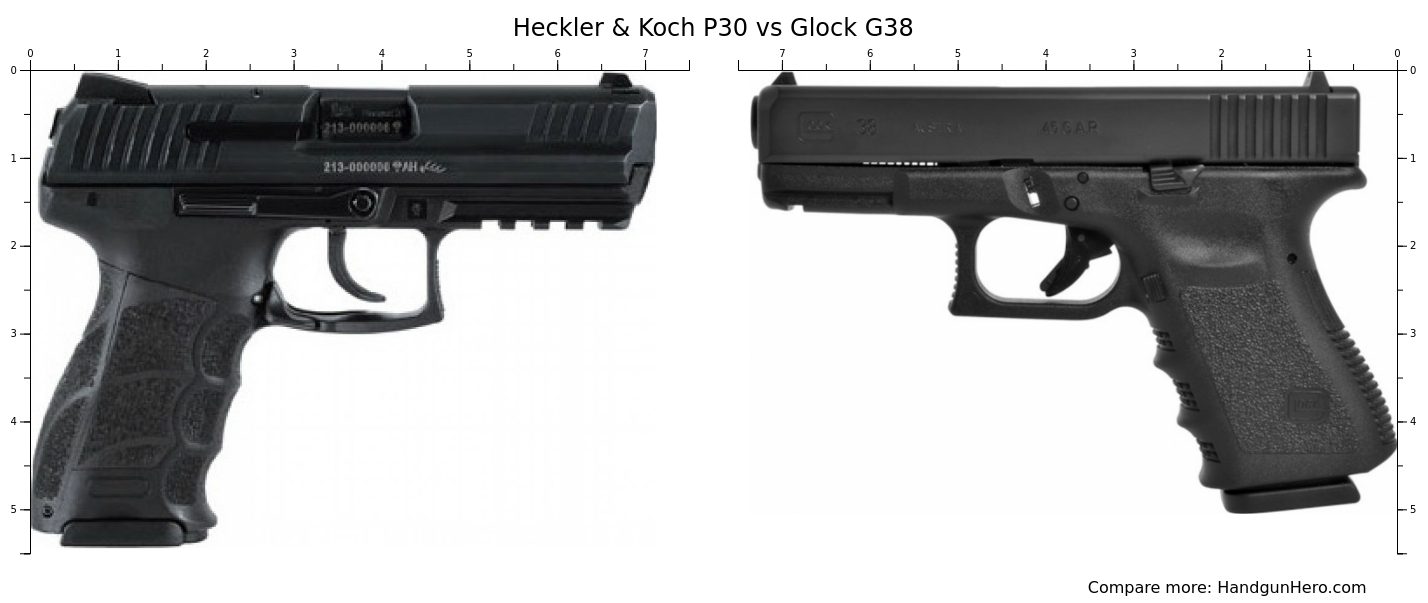 Heckler & Koch P30 vs Glock G38 size comparison | Handgun Hero