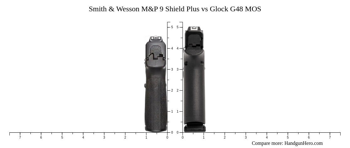Smith & Wesson M&P 9 Shield Plus vs Glock G48 MOS size comparison ...