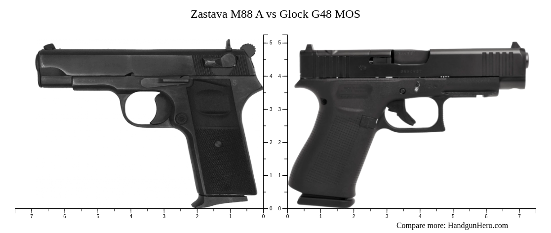 Zastava M88 A vs Glock G48 MOS size comparison | Handgun Hero