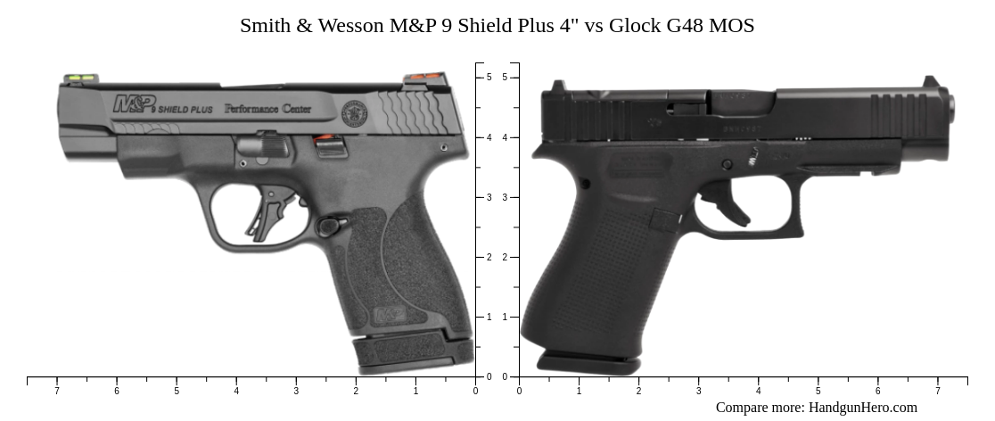 Smith & Wesson M&P 9 Shield Plus 4" vs Glock G48 MOS size comparison | Handgun Hero