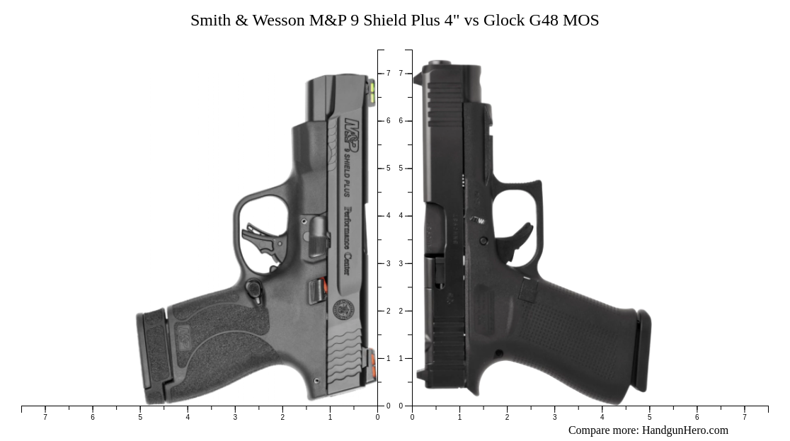 Smith & Wesson M&P 9 Shield Plus 4" vs Glock G48 MOS size comparison | Handgun Hero