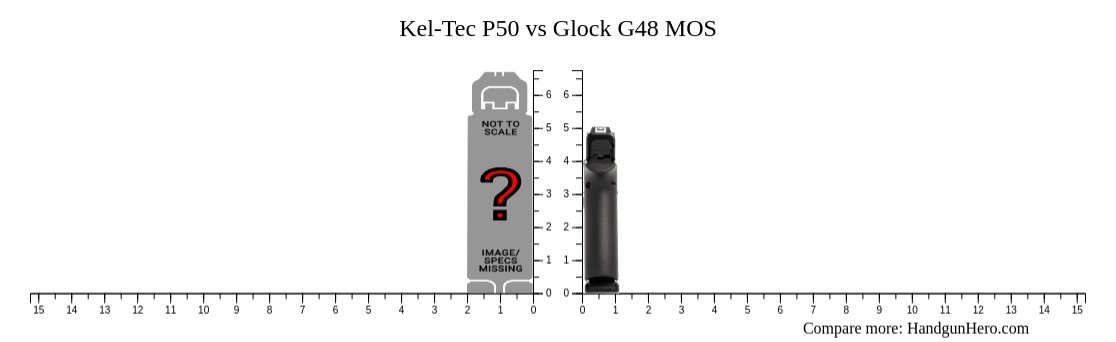 Kel-Tec P50 vs Glock G48 MOS size comparison | Handgun Hero